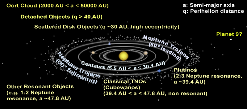 Solar System Exploration History - Destinations